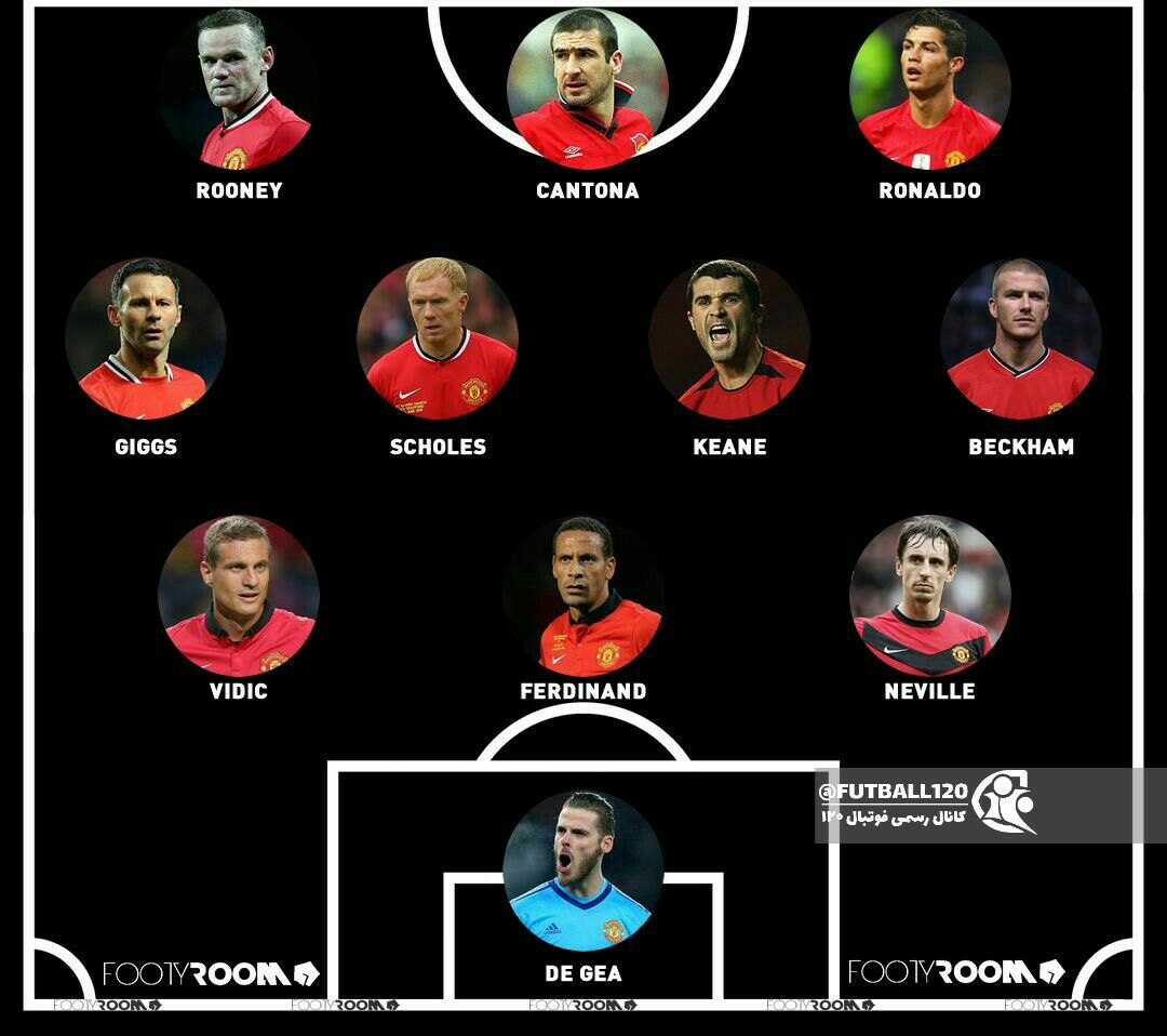 ترکیب منتخب تاریخ منچستر یونایتد 😍😍😍 طرفداری